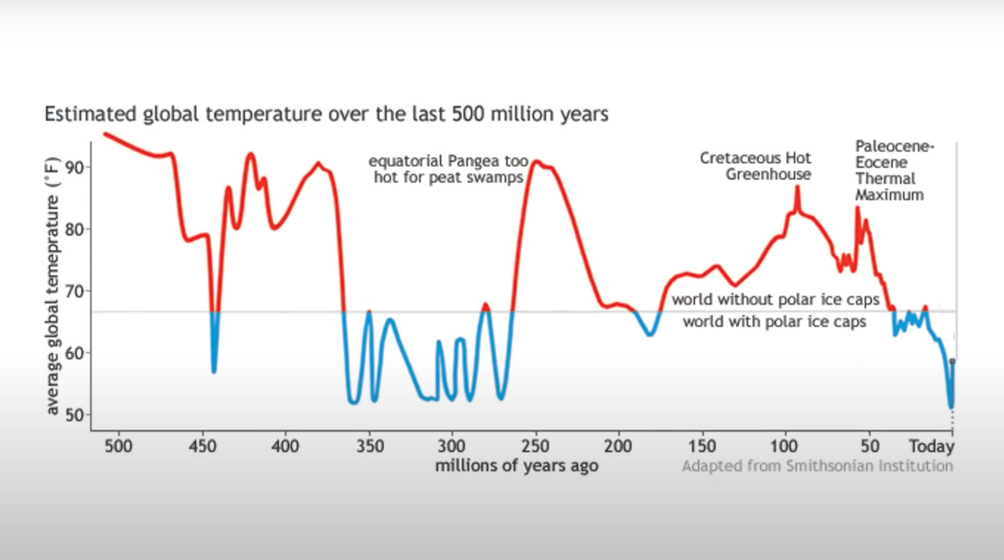 Hottest day ever? – Piece of Mindful