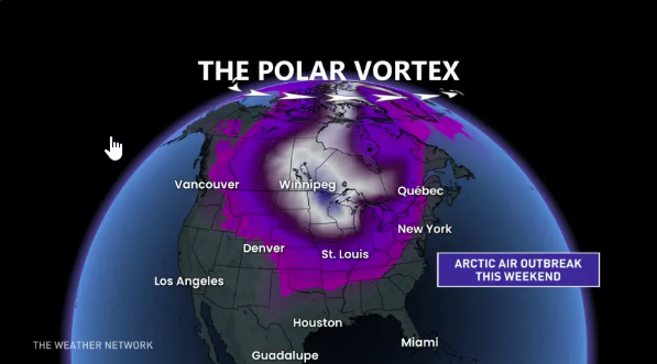 The Polar Vortex – Piece of Mindful