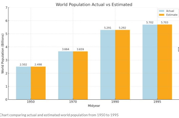 World population trends, 2025 – Piece of Mindful
